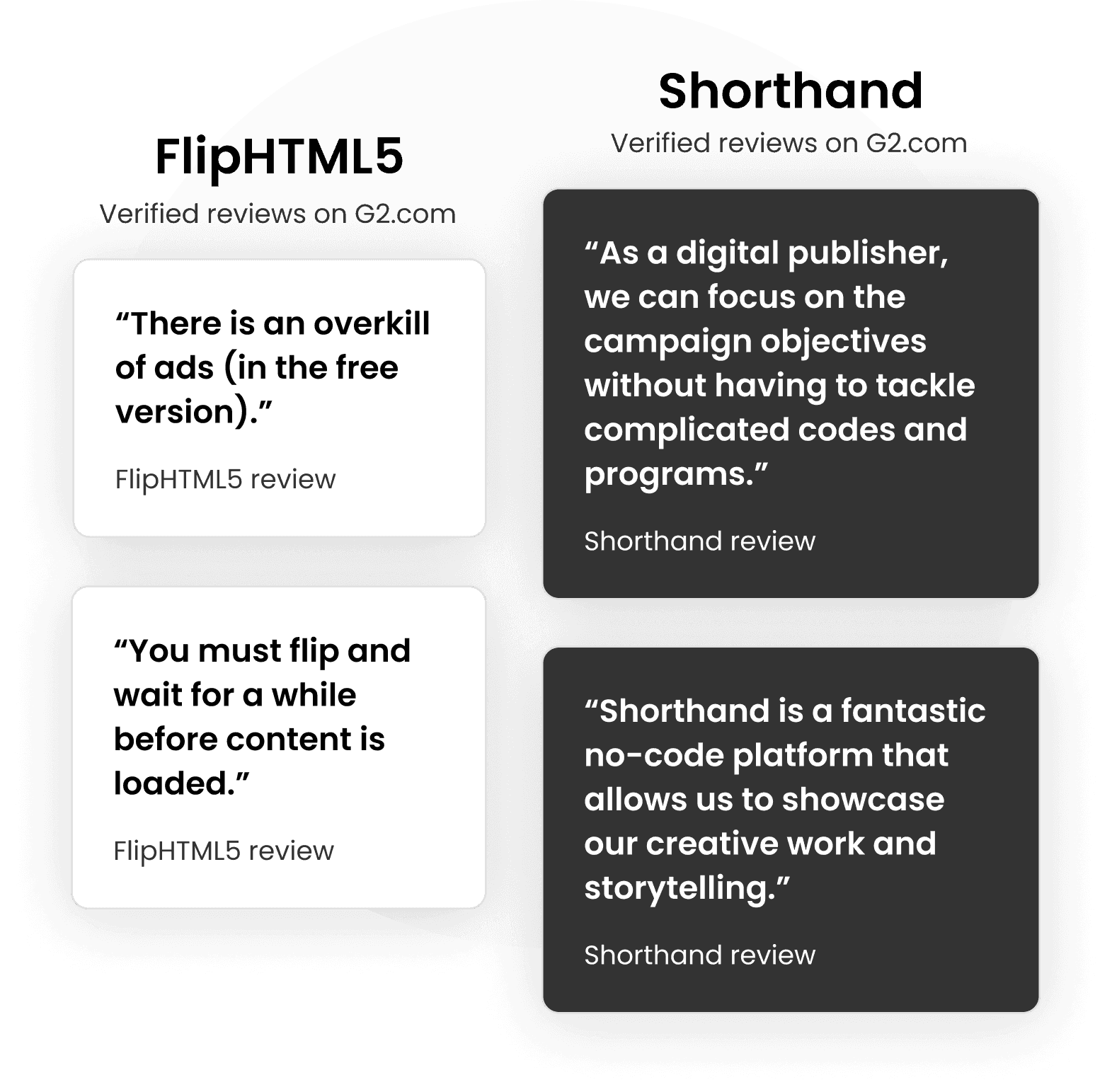 Start creating stunning visual web content for free | Shorthand