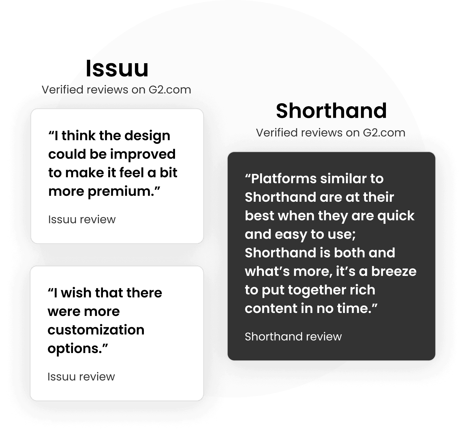 Start creating stunning visual web content for free | Shorthand