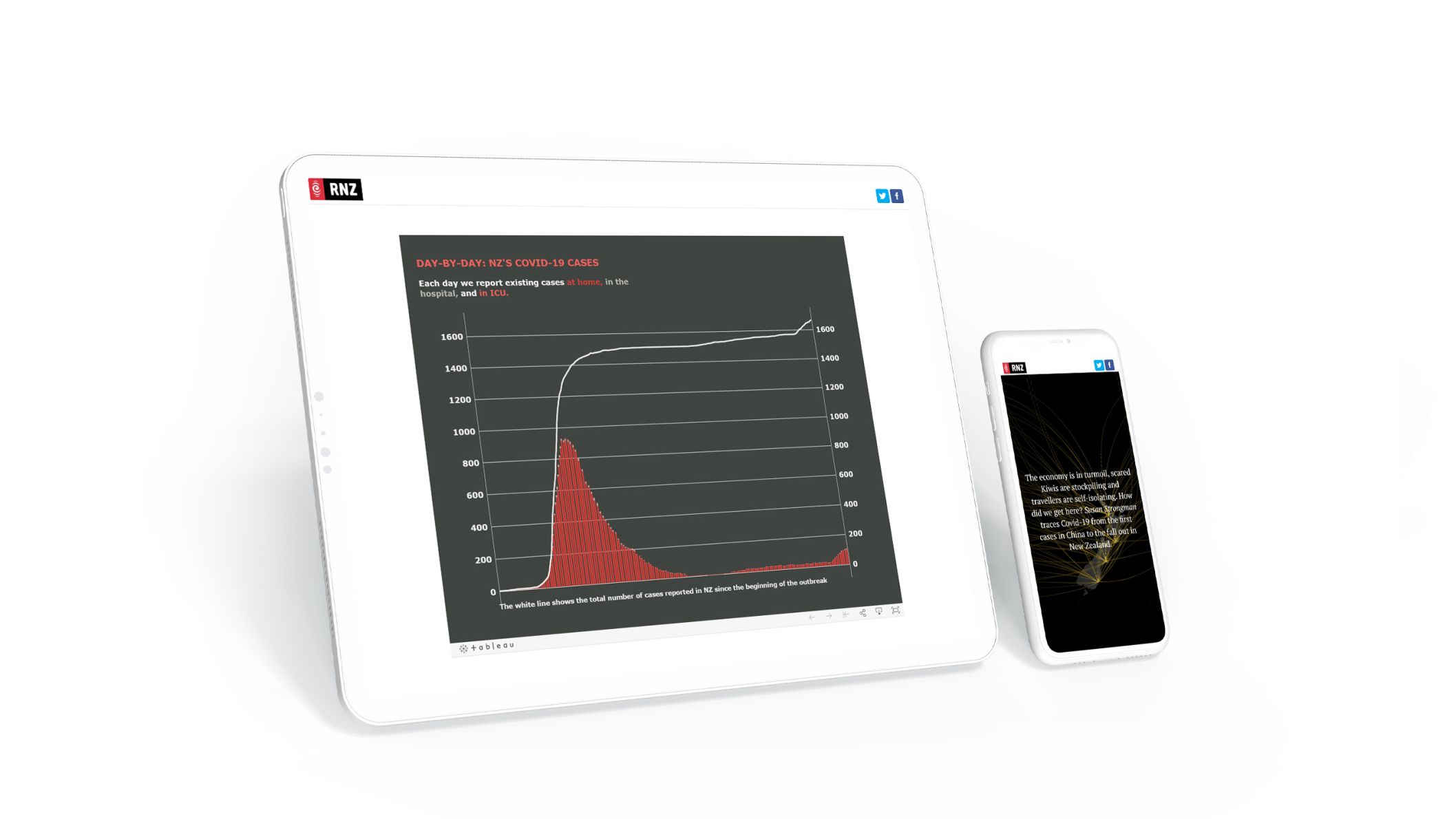 8 Examples of Powerful Data Storytelling