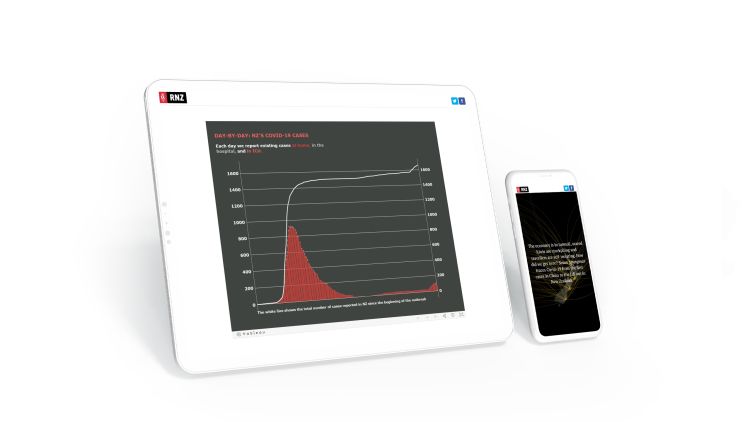 8 Examples of Powerful Data Storytelling