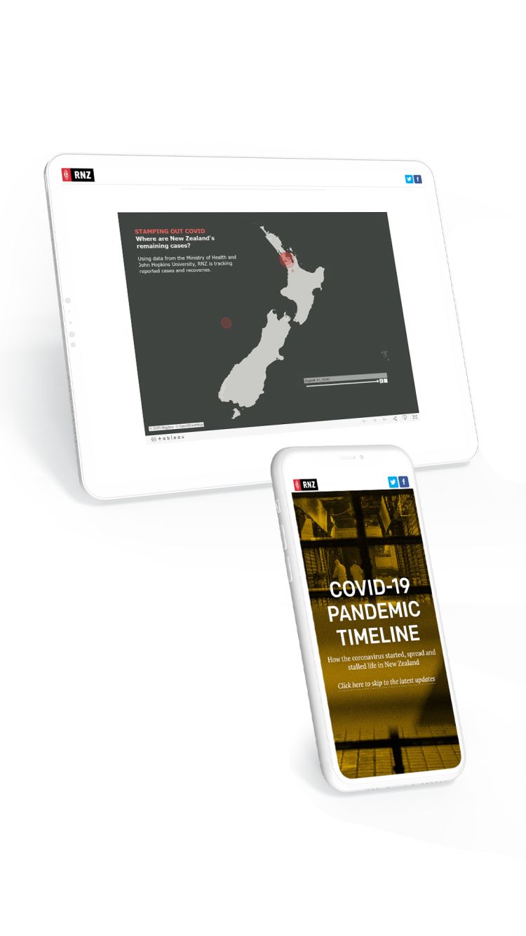 8 Examples of Powerful Data Storytelling