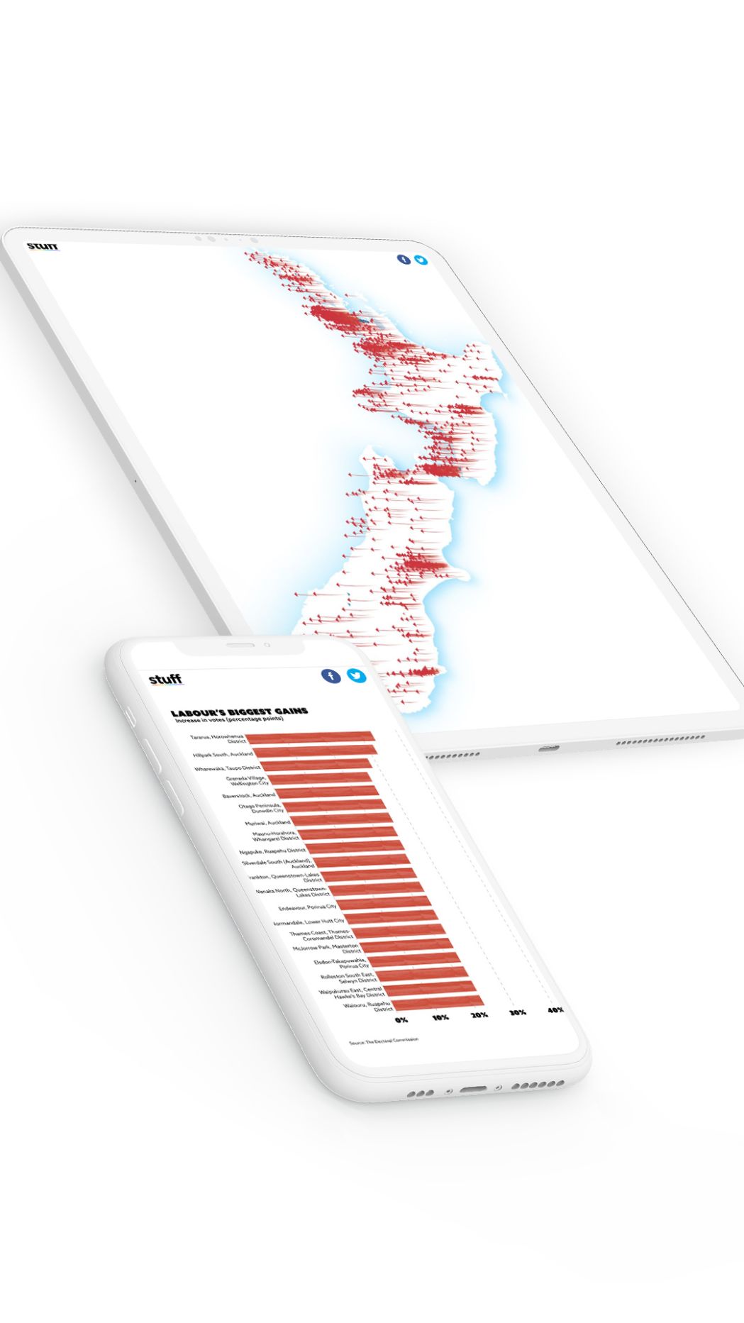 8 Examples of Powerful Data Storytelling