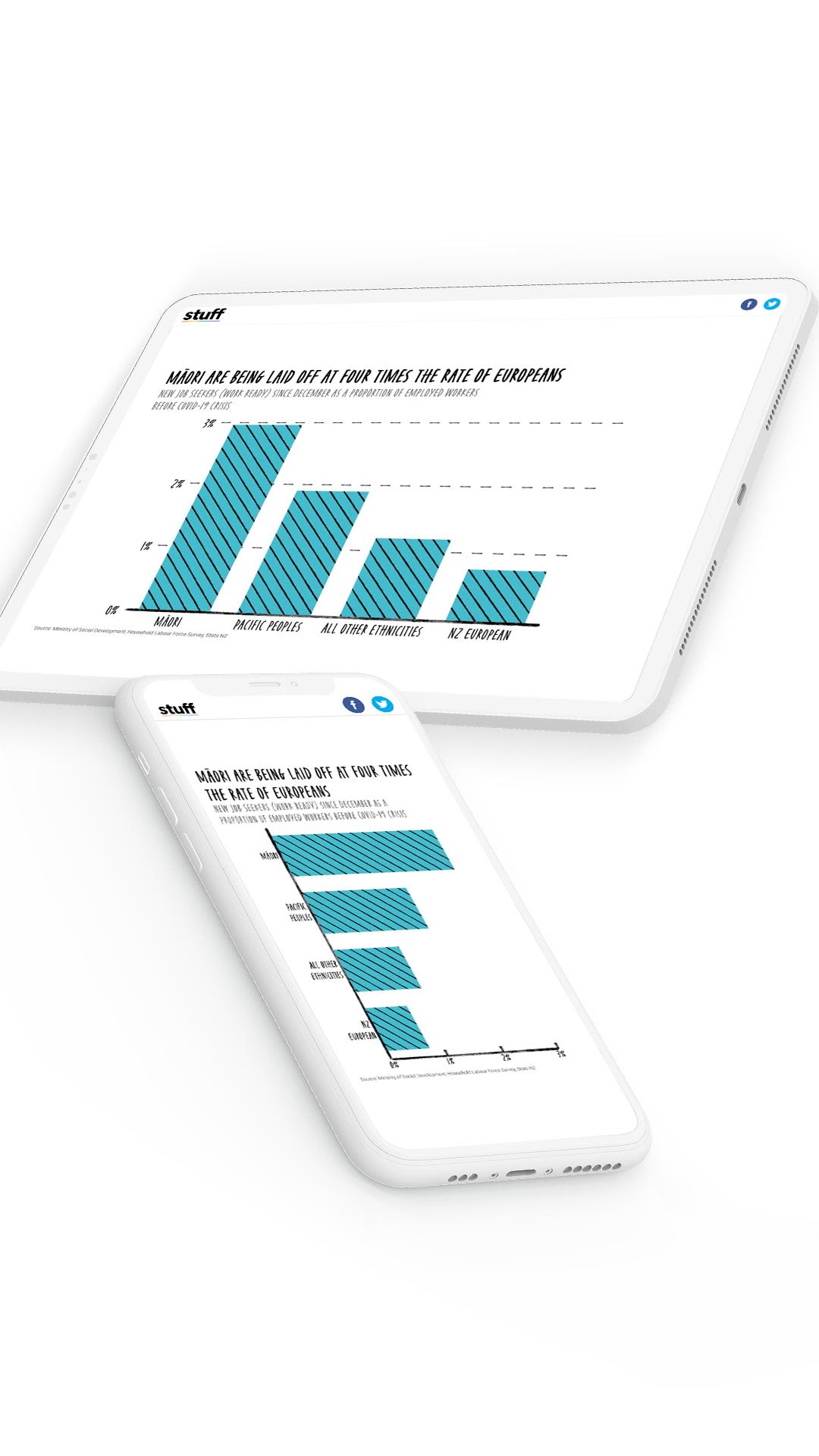 How to write an annual report