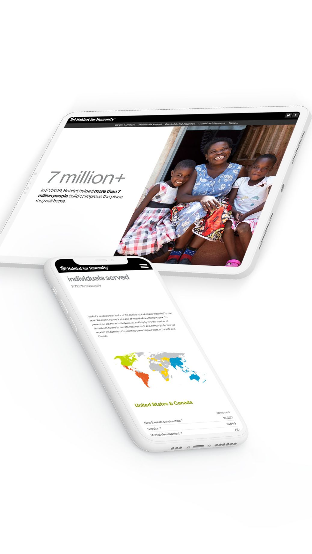 How to write an annual report