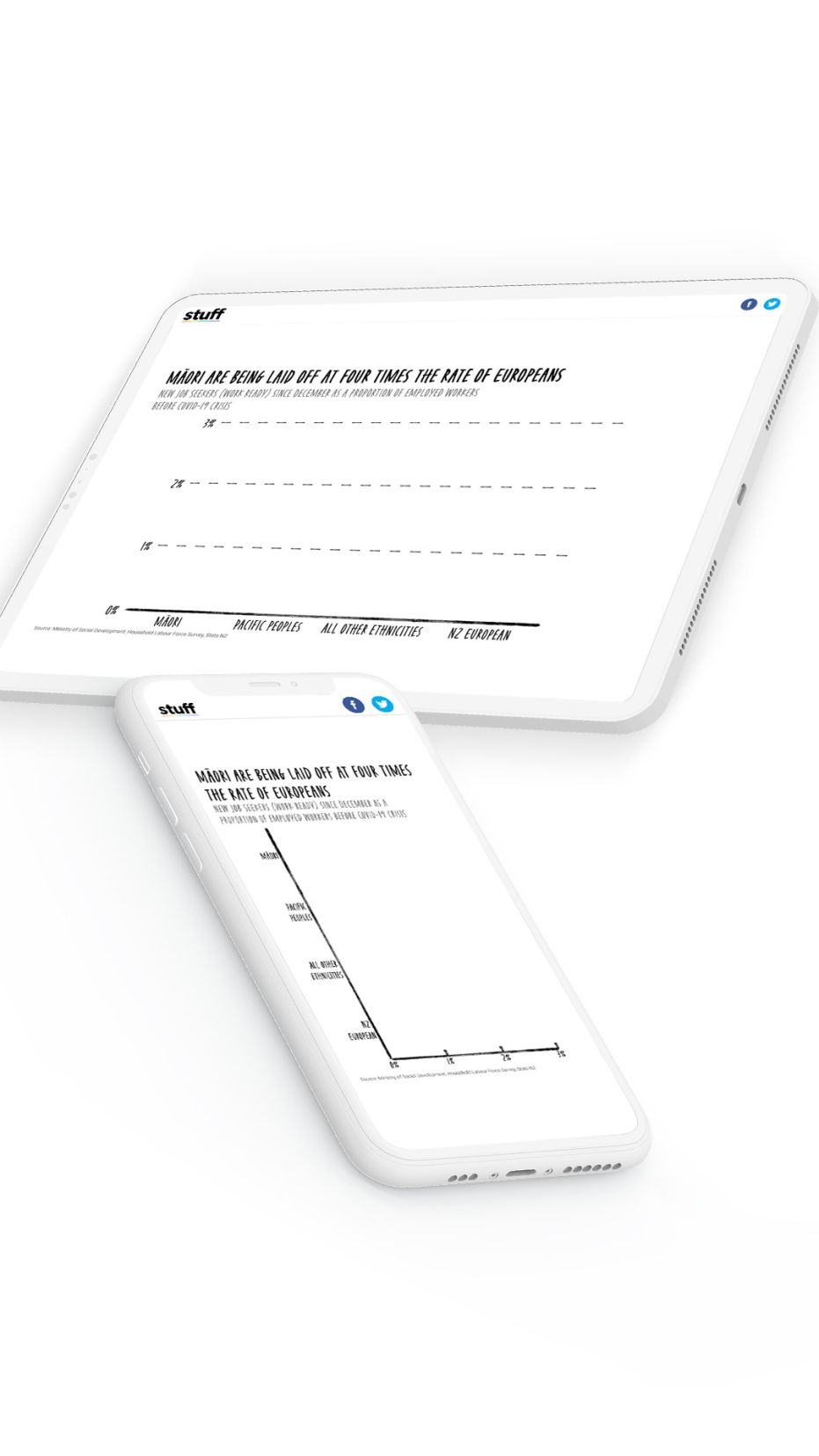 How to write an annual report