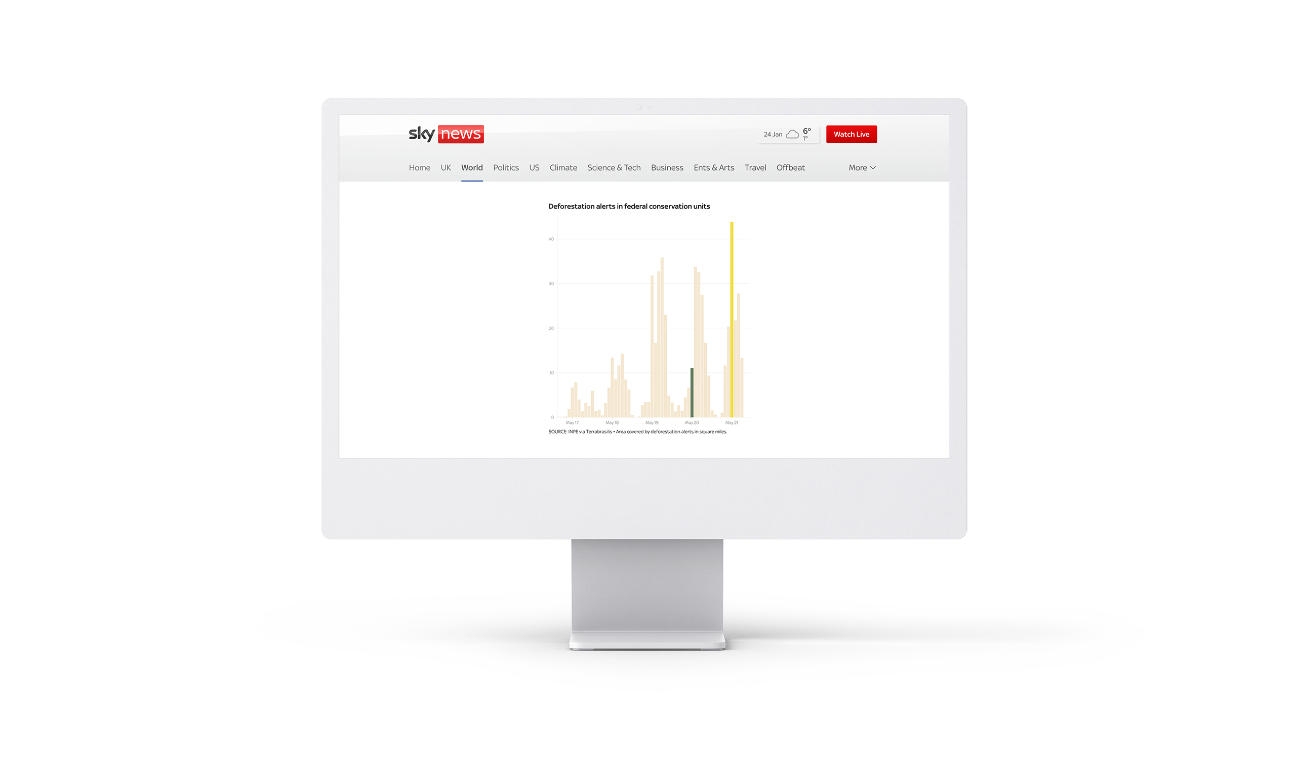 15 engaging scrollytelling examples to inspire your content